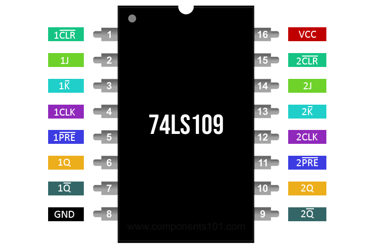 74LS109 JK Flip flop IC PINOUT，数据表，真实表和规格 - 乐鱼全站app下载