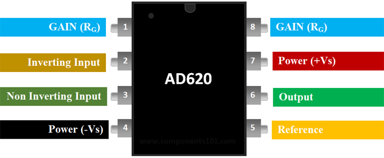 AD620 PINOUT, Datasheet, Features & Equivalents - 乐鱼全站app下载