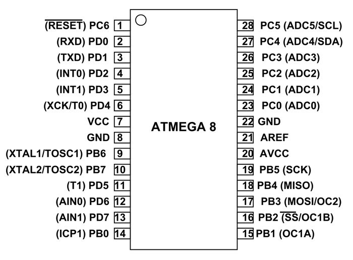 ATMega8微控制器引脚图，配置，功能和数据表 - 乐鱼全站app下载
