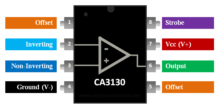 CA3130 MOSFET运放引脚图，规范，等效和数据表 - 乐鱼全站app下载