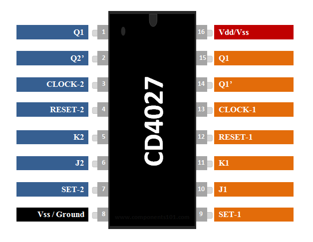 CD4027 JK flip-flop PinOut，数据表，等效和功能 - 乐鱼全站app下载
