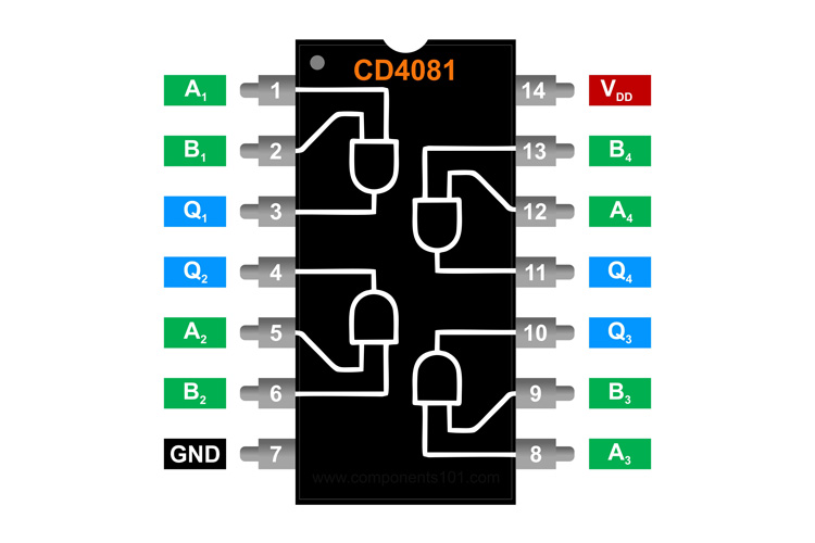 CD4081和门IC引脚、数据表、等效物和规范 - 乐鱼全站app下载