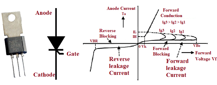 What is SCR (Silicon Controlled Rectifier), How it works & Different ...