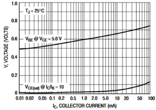 2N5089 NPN放大器晶体管 - 引脚，功能，应用程序，数据表，工作原理 - 乐鱼全站app下载