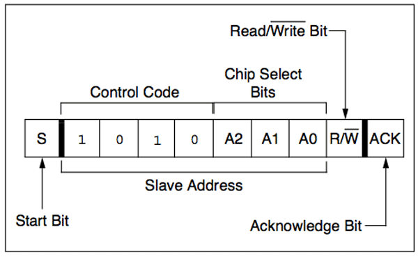AT24C256C EEPROM PINOUT，功能，等效和数据表 - 乐鱼全站app下载