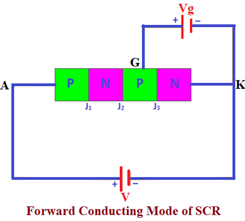 What is SCR (Silicon Controlled Rectifier), How it works & Different ...