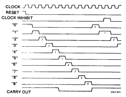 CD4017 IC Pinout, Description, Equivalents & Datasheet - 乐鱼全站app下载