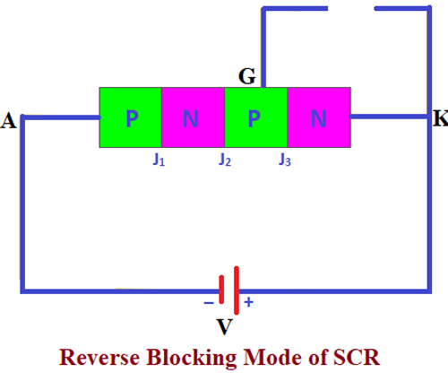 What is SCR (Silicon Controlled Rectifier), How it works & Different ...